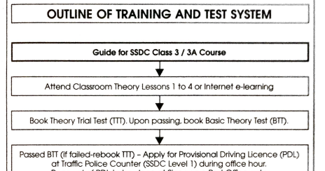 Amanda A.: Class 3A Part 1: Enrollment and Theory Tests
