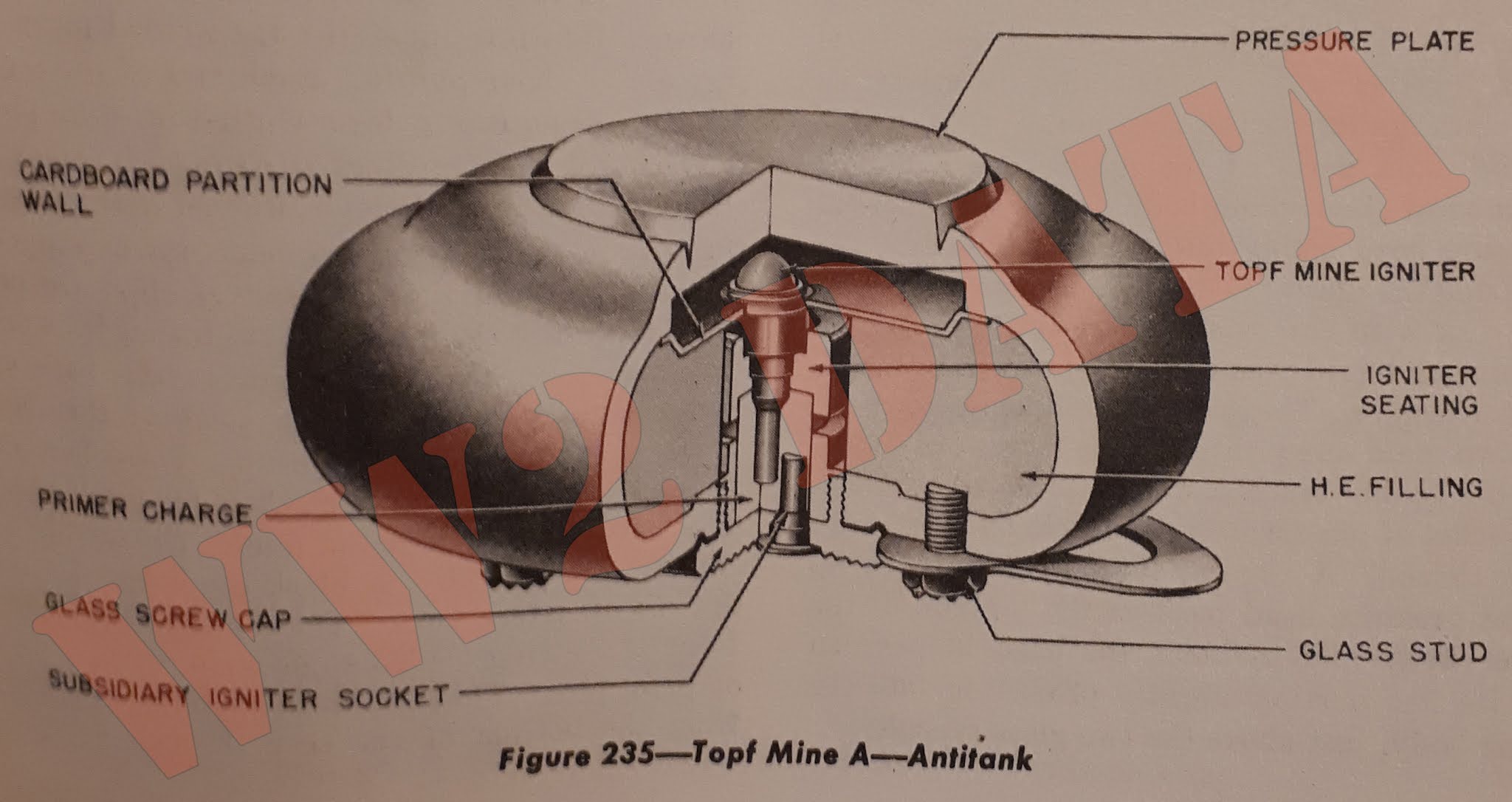 WW2 Equipment Data: German Explosive Ordnance - German Mines and ...