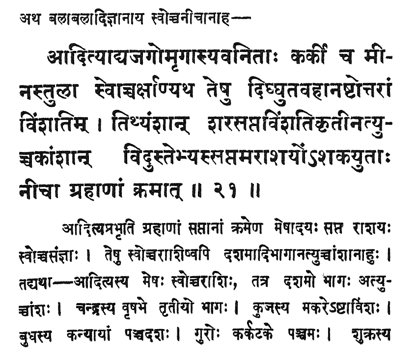 Hindu Astrology: Parashara: Fundamentals from Shastra