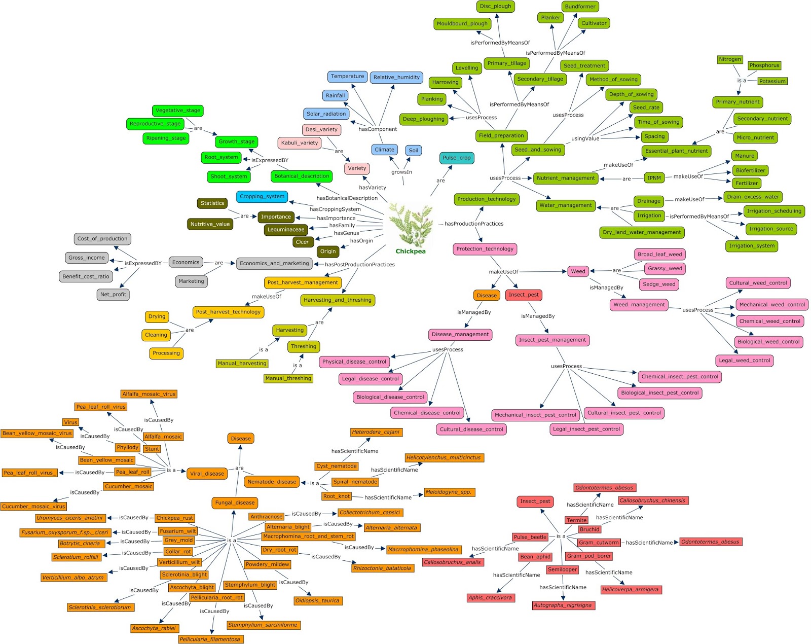 Knowledge Modeling Llrx