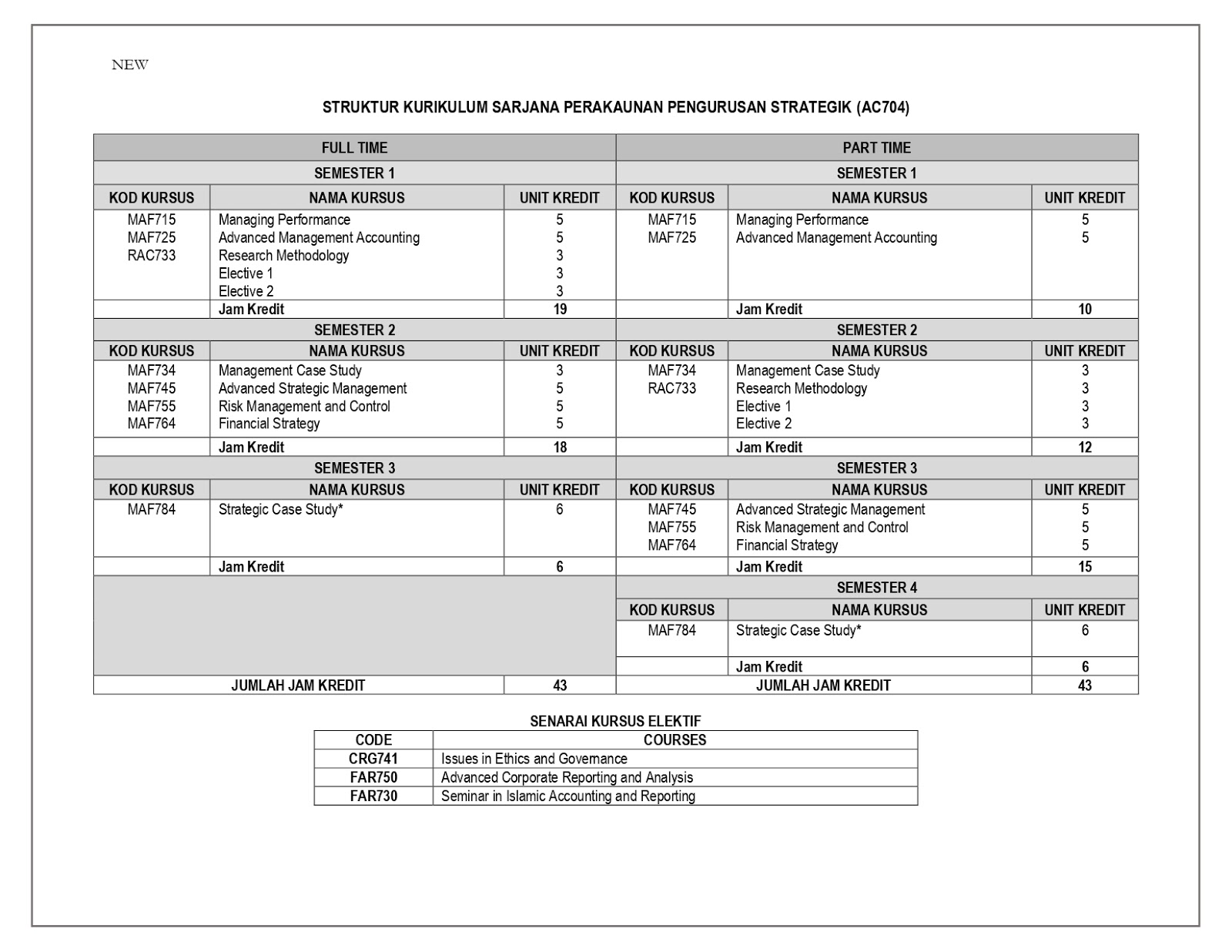POSTGRADUATE PROGRAMME: CURRICULUM STRUCTURE