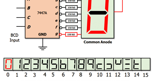 Rangkaian IC 7447 - Studi Elektro