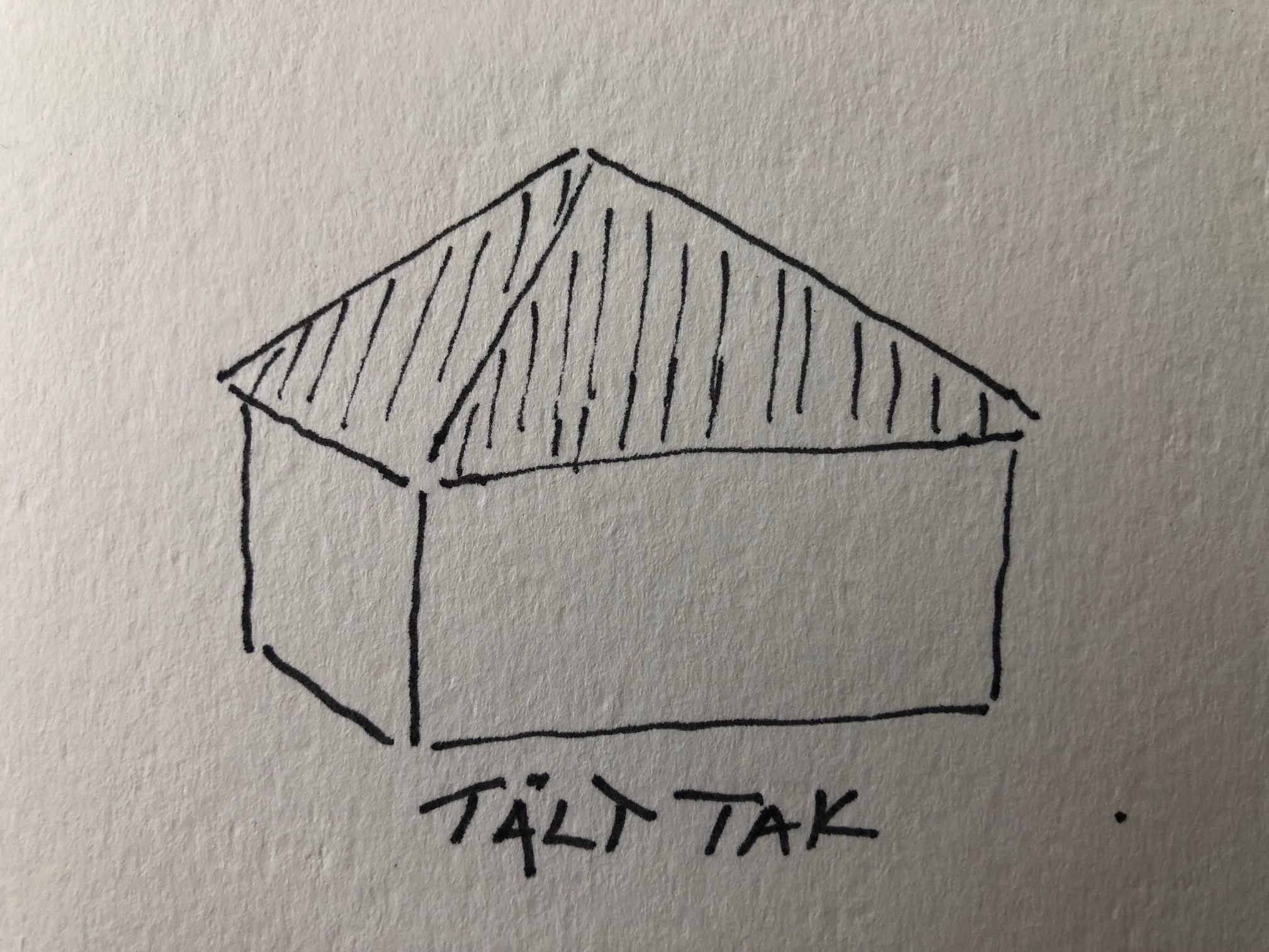 Takformer – En historisk översikt – Saltarfvet Byggnadskultur