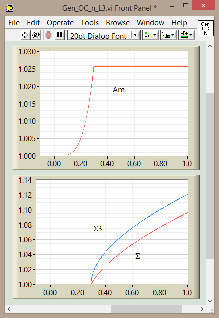 Mosfet Circuits Level 3 Spice Simulation Part Ii