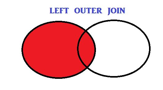 ROHIT techVlog: SQL Left Outer Join with Example ROHIT techVlog: SQL Left Outer Join with Example