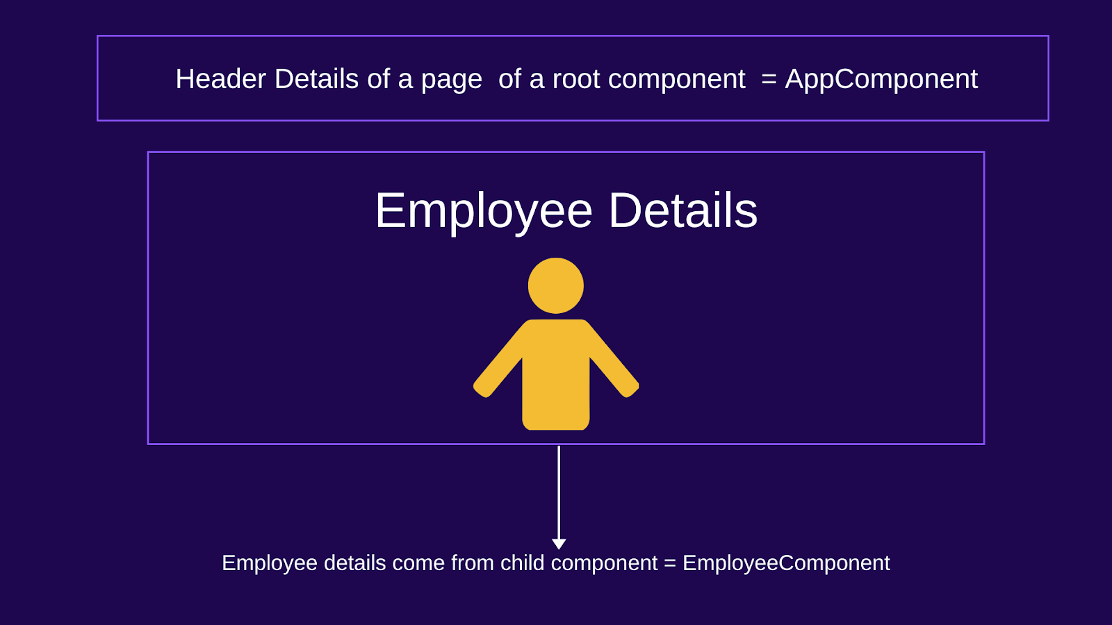 Angular Nested Components Coreprogram