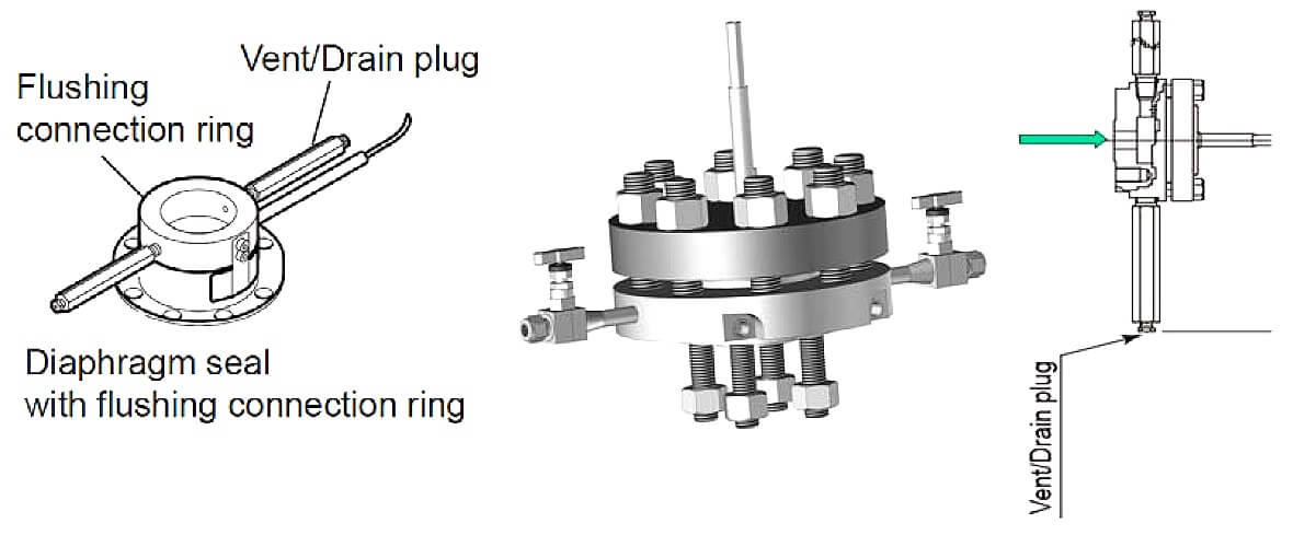 DP Transmitter Interface Level Measurement Principle, Limitations ...