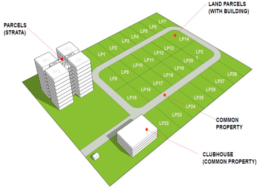 Galeri Undang-Undang Tanah: BAB 1 : HAKMILIK STRATA