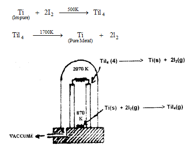 August 2012 │Chemistry Desk