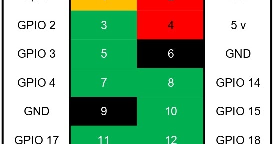 Gpio Raspberry Pi con Node.js y HTML desde cero