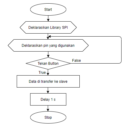 Elektronika; Sistem Digital; Mikroposesor dan Mikrokontroler: LA ...