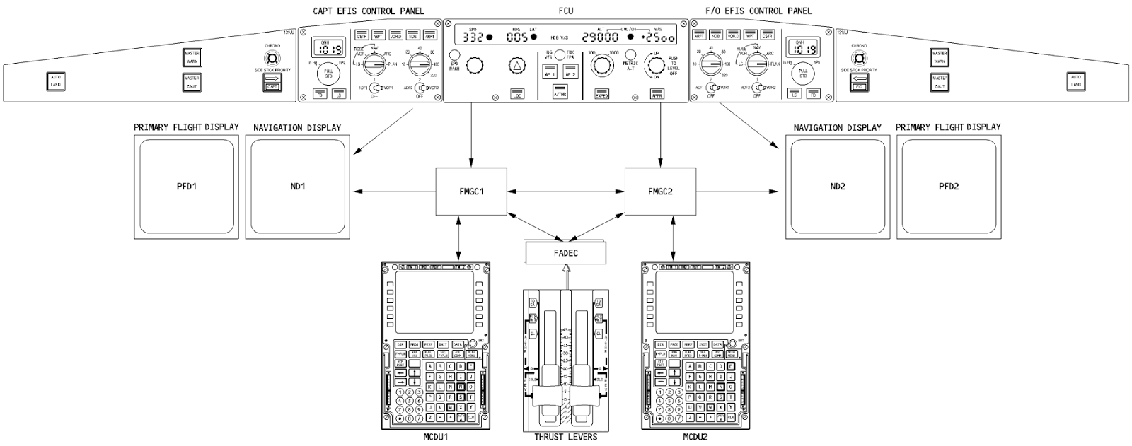Afcs | Automatic Flight Control System