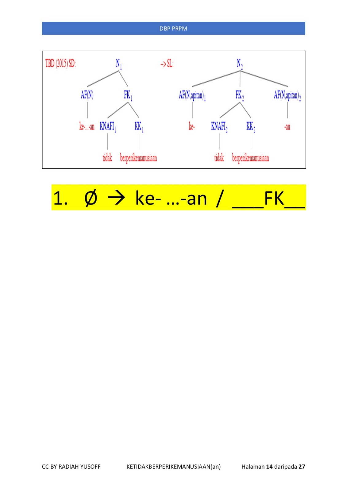 LINGUISTIK DAN BAHASA: KETIDAKBERPERKEMANUSIAAN(an) - DBP, PRPM