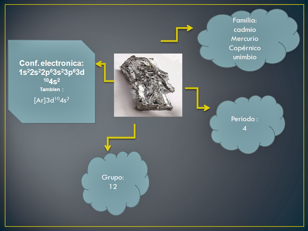 El Zinc: Elemento Químico