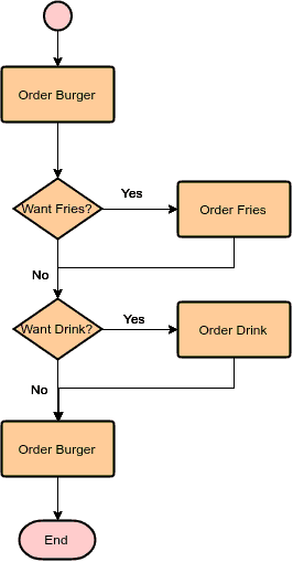 Contoh Flowchart LENGKAP 100+