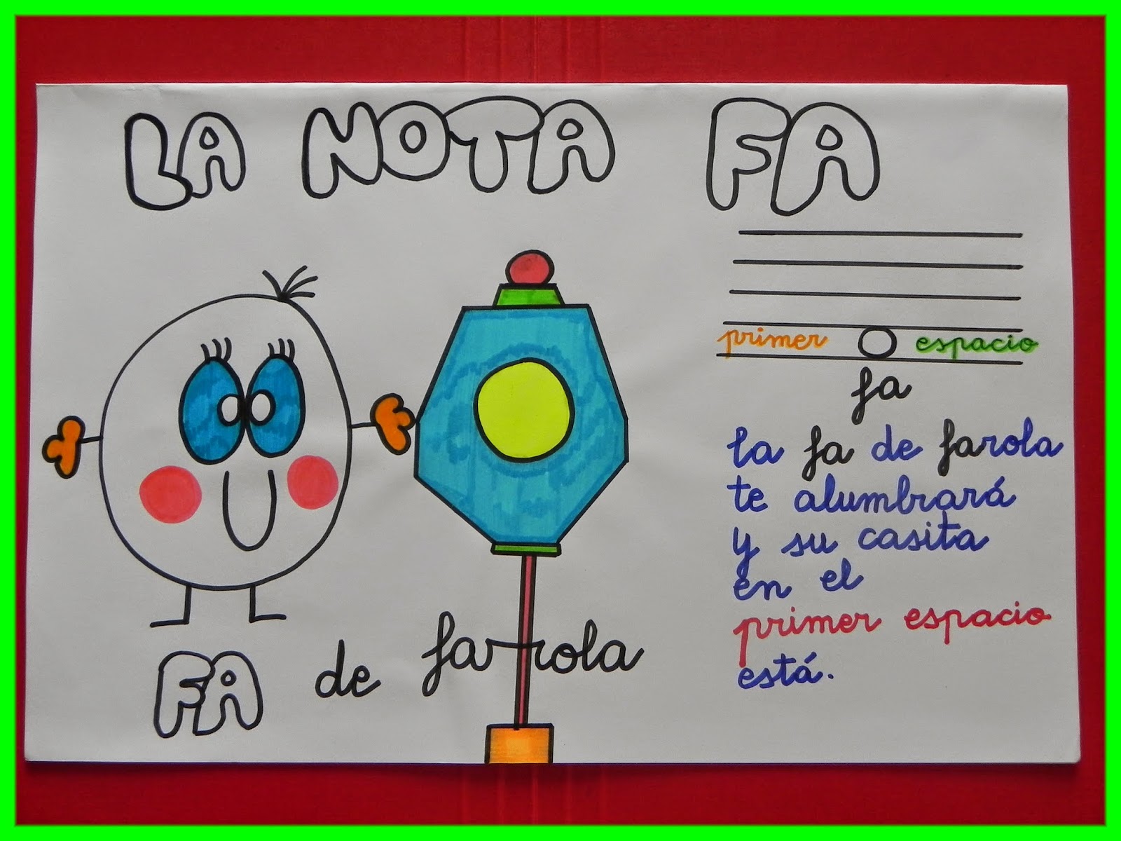 CONOCEMOS LAS NOTAS: FA