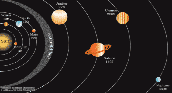 Finding life within the Solar System