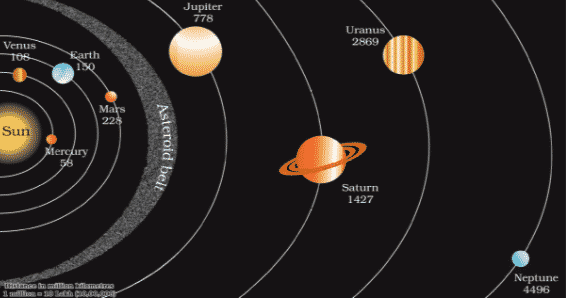 Finding life within the Solar System