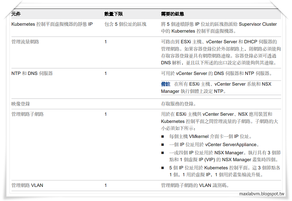 Lab-VM Testing: VMware vSphere 7.0 with Kubernetes System Requirements