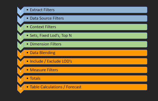 See it your way: My Top 5 Building Blocks on the Journey from ...