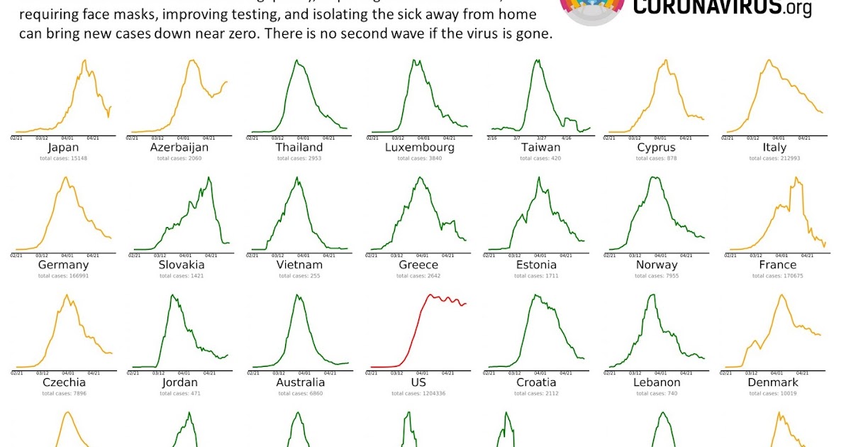 kpitsimpl: Small Multiples (are awesome)