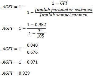TUTORIAL STATISTIK: Uji Kesesuaian (Fit) Model Structural Equation ...