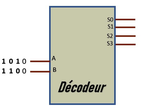 Démultiplexeur et décodeur Partie 01