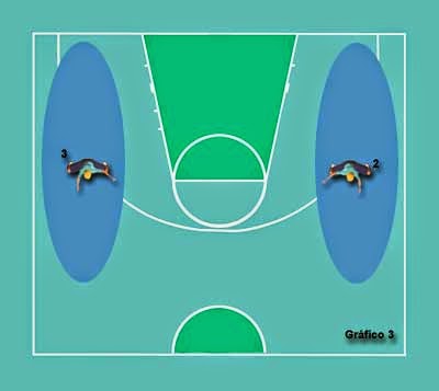 iniciacion al baloncesto : DEFENSAS ZONALES