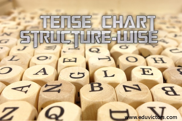 English Grammar - Types Of Tense (Table Chart) - Excel In Competitive ...
