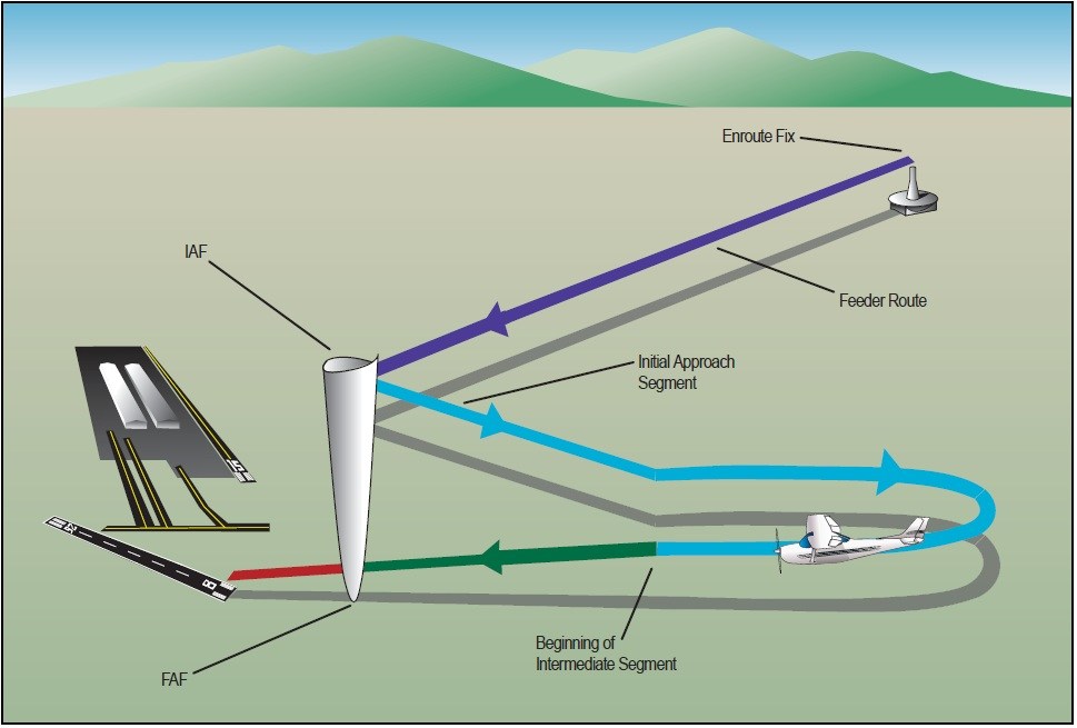 MDA/MDH VS DA/DH di tambah MAP pusing? AWAS JANGAN KEBALIK-BALIK!!