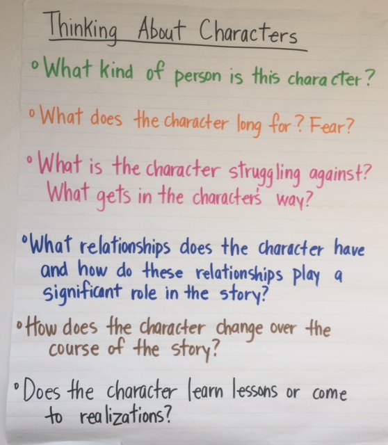 ELA Anchor Charts: Thinking About Characters