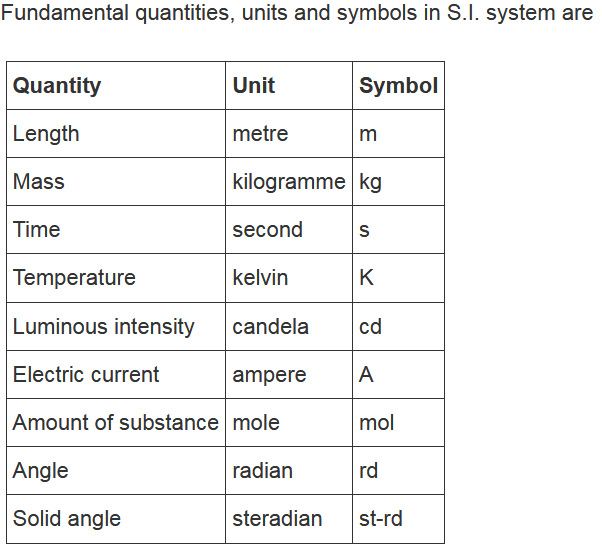 Measurements and Experiments Class 9 Physics