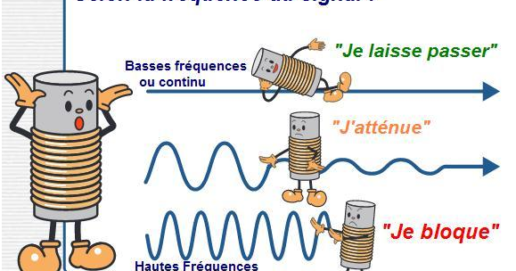 L'impédance de l'inductance - génie électronique