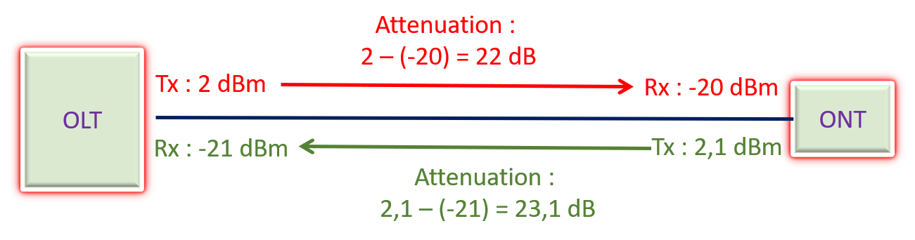 Erna's blog: dB atau dBm untuk mengukur jaringan IndiHome dan berapa ...