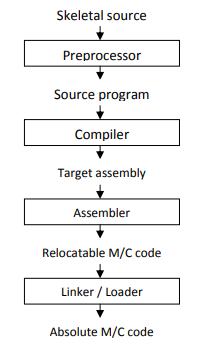 Draw Transition Diagram For Relational Operator