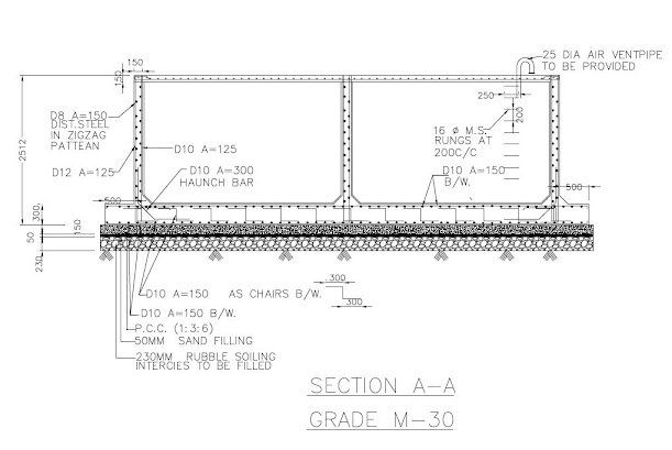 Cost Estimate for RCC BOX DRAINAGE