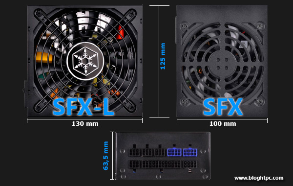 Blog H T P C: Las mejores fuentes de alimentación SFX