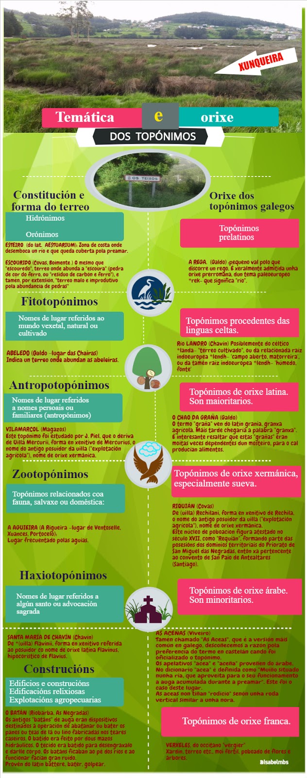 Topónimos para coñecernos mellor. | PaLaBraS AzuLeS