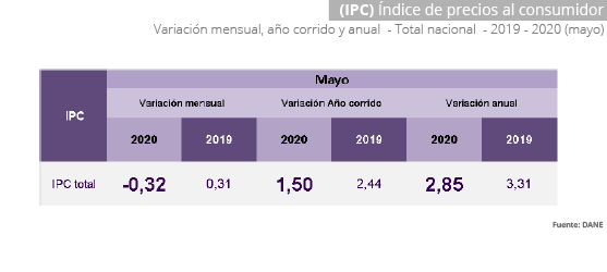 ECONOMICTV COLOMBIA: INDICE DE PRECIOS AL CONSUMIDOR IPC INFLACION EN ...
