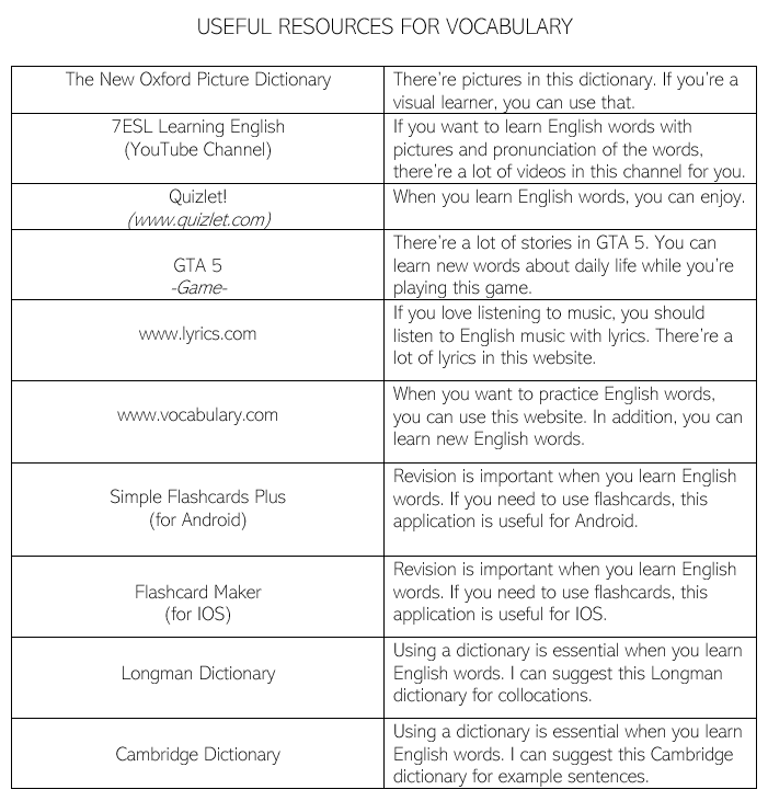 A2 English Project Most Effective Ways To Study Vocabulary In A a2-english-project-most-effective-ways-to-study-vocabulary-in-a