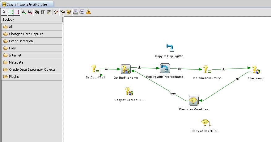 ODI PACKAGES ~ Oracle Data Integrator