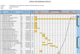 Contoh Program Kerja Kontraktor - KaidenaddHolt