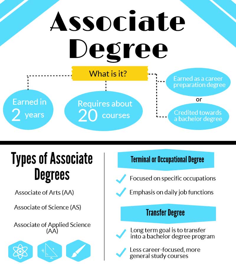 Associate Degree How Many Credits For A Associates Degree Credit associate-degree-how-many-credits-for-a-associates-degree-credit