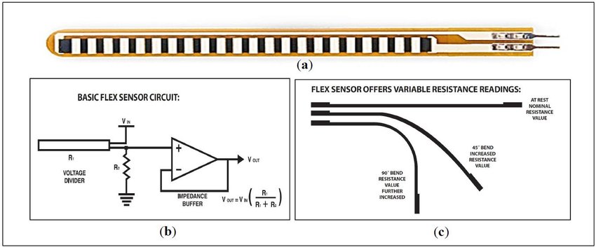 Flex Sensor - Edukasi Elektronika | Electronics Engineering Solution ... Flex Sensor - Edukasi Elektronika | Electronics Engineering Solution ...