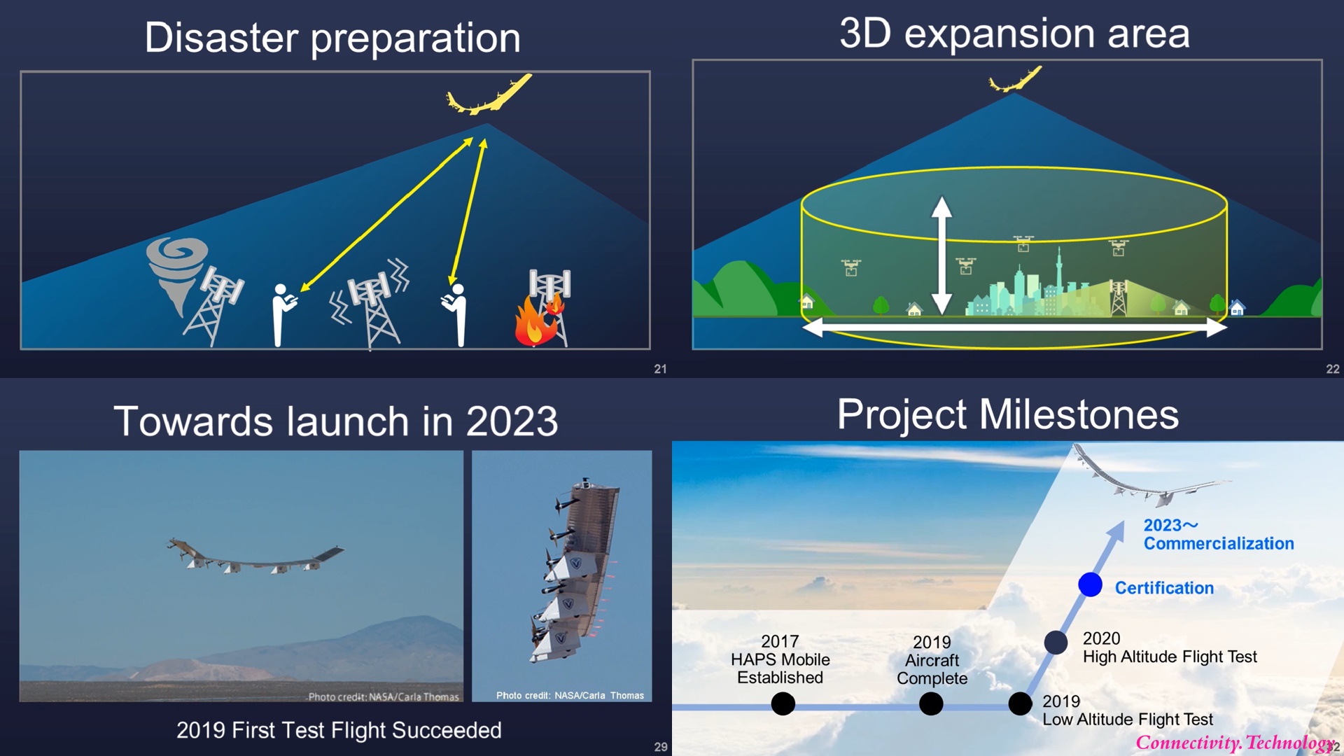 HAPSMobile and Loon Deliver 4G from Stratosphere