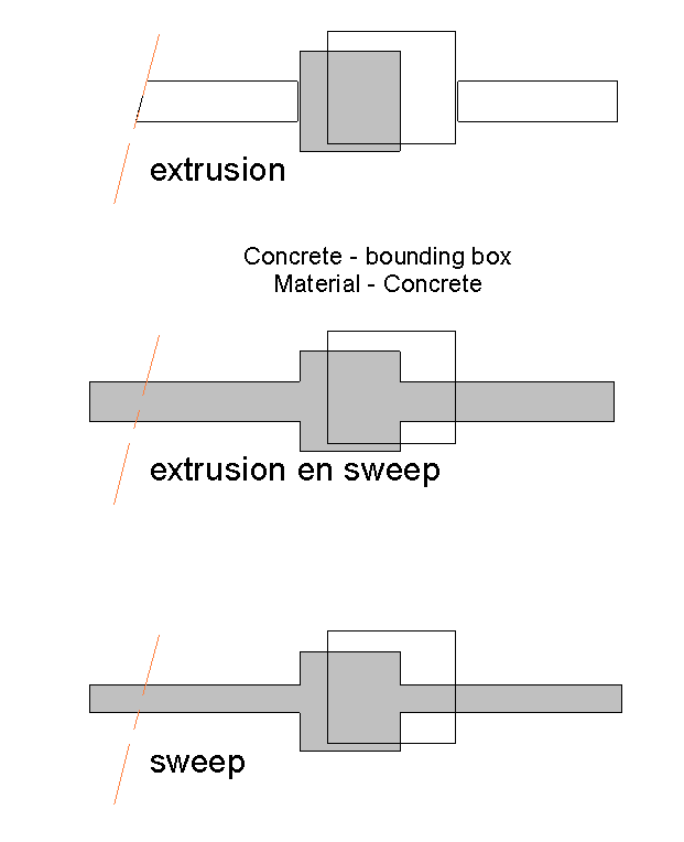 Ik Leer BIM: Beam aansluitingen aanpassen in Revit