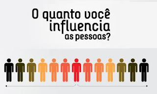 Influenciar e ser Influenciado - Conexão Borbols