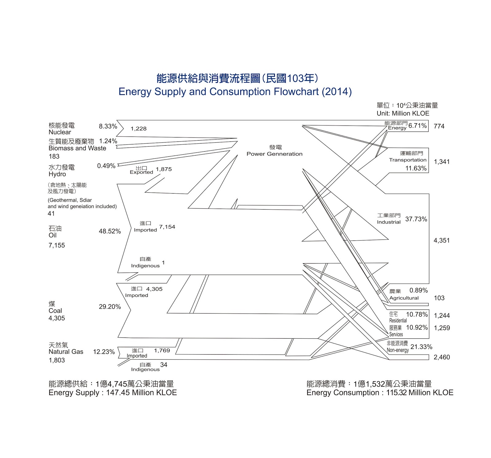 Asia on E Street: Max's 3rd Update: In Taiwan, Energy Matters.