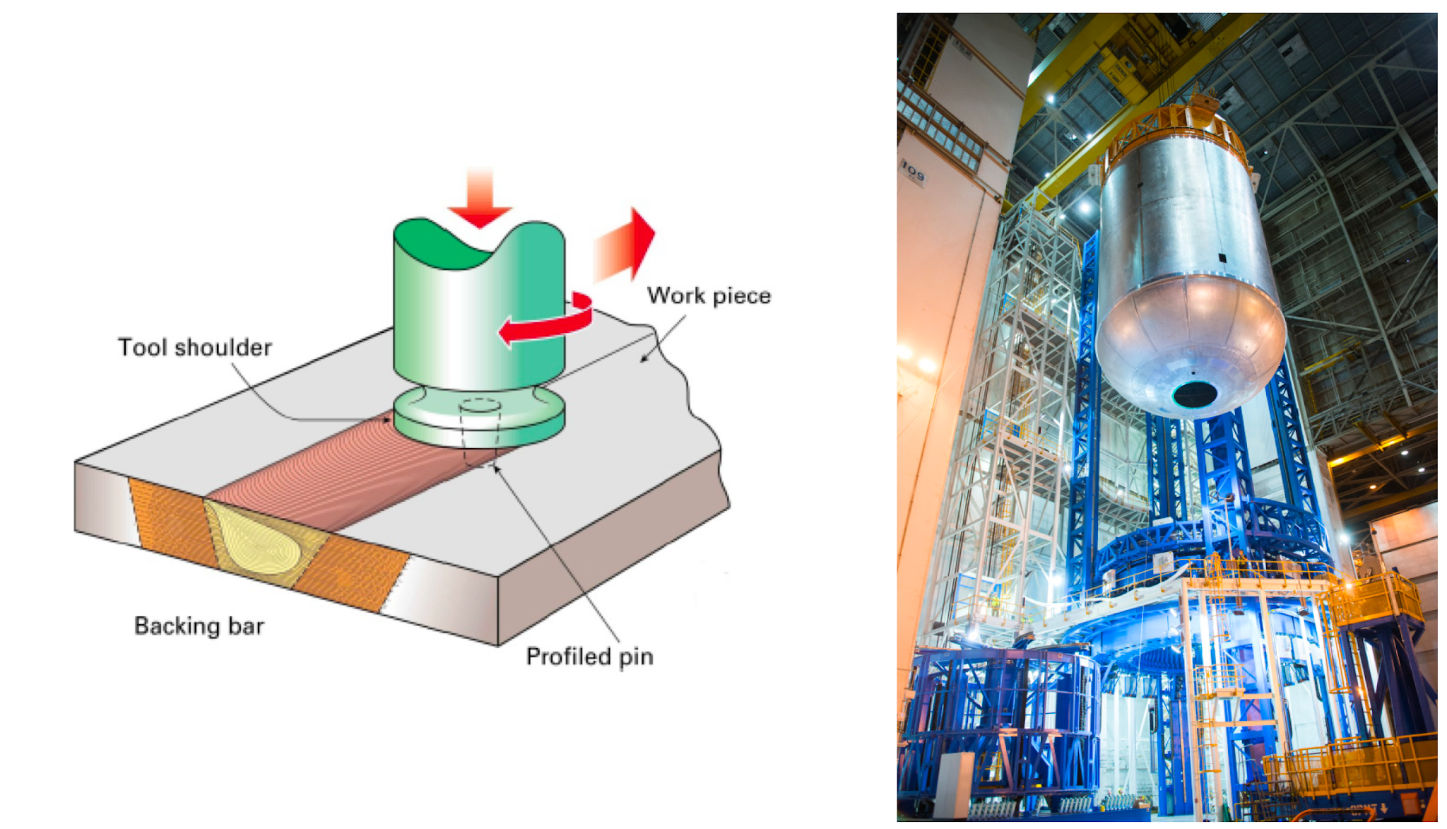 Oh So Many Ways to Weld A Rocket - Astronomical Returns