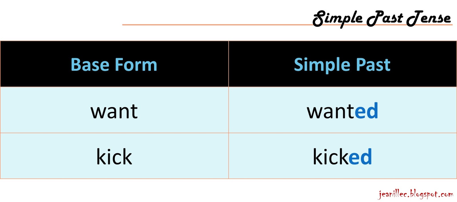 Simple Past Tense Add D Simple Past Tense Past Tense